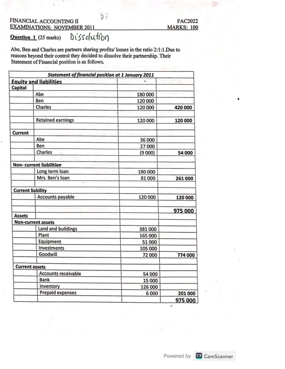 Dissolution of Partnership: Financial Accounting II Practice Exam - Studocu