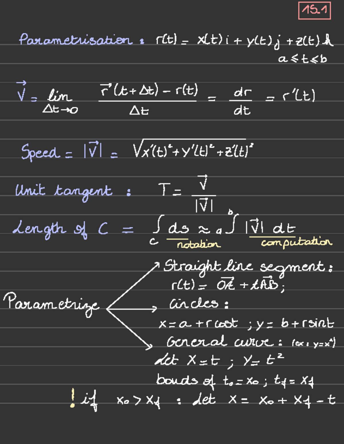 Math 202 Summary: Parametrization, Integrals, and Geometric Concepts - Studocu