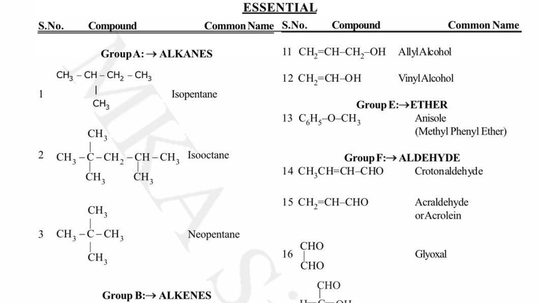 Important Common Names of Organic Compounds - CHEM101 - Studocu