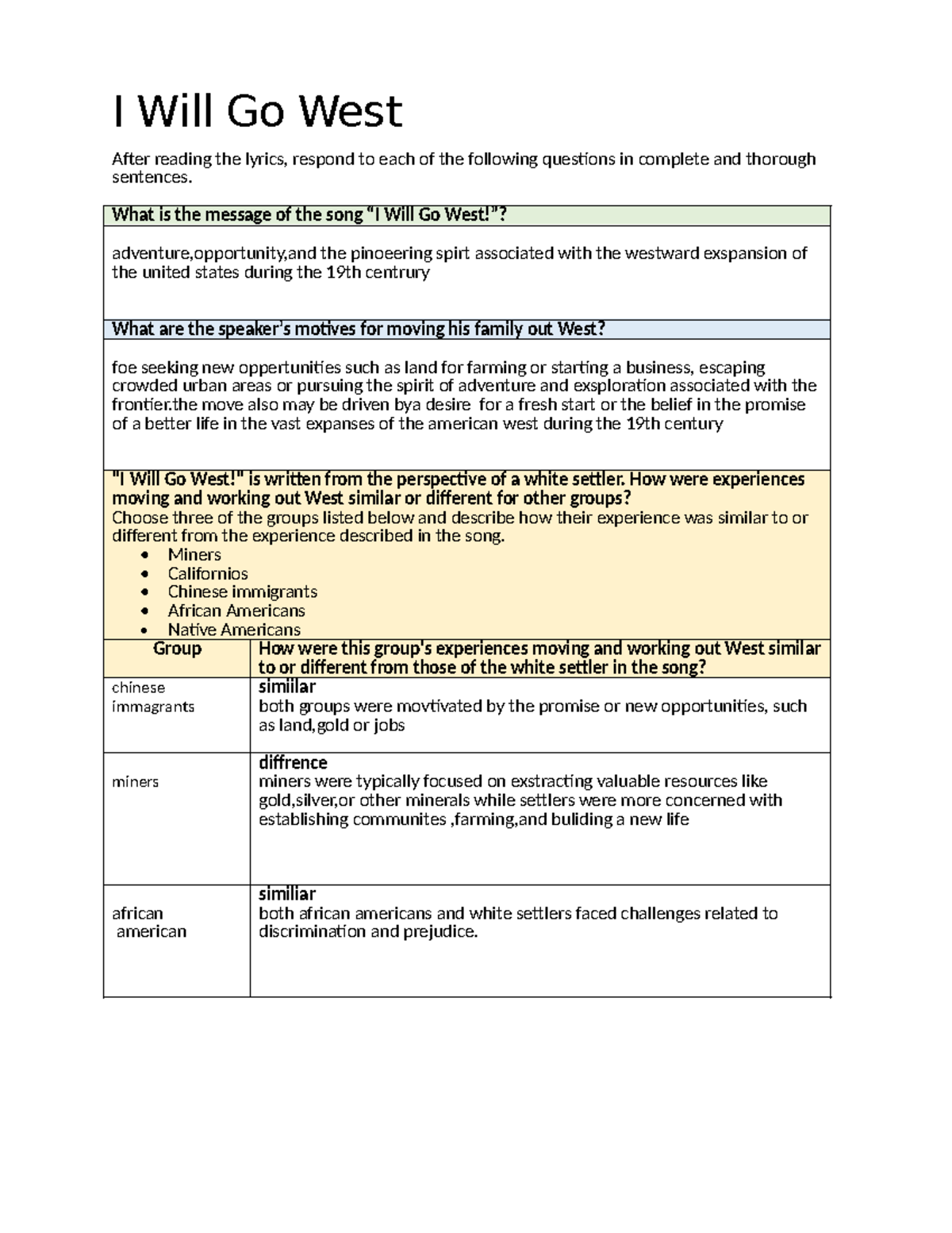 17 - An Assignment on "I Will Go West!" Analysis - Studocu
