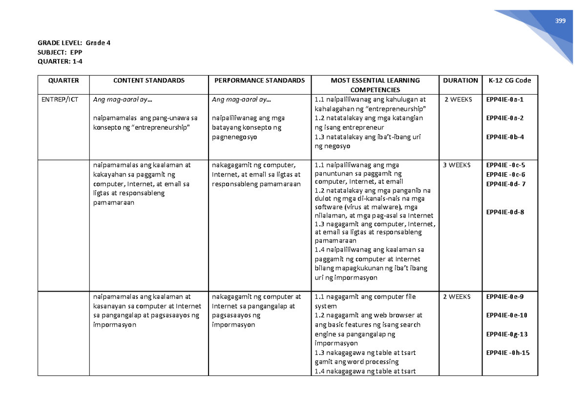 EPP MELCs Grade 4 - notes - GRADE LEVEL: Grade 4 SUBJECT: EPP QUARTER ...