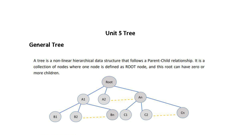 Unit 5 Tree Traversal Notes: Pre, In, Post Order - Studocu