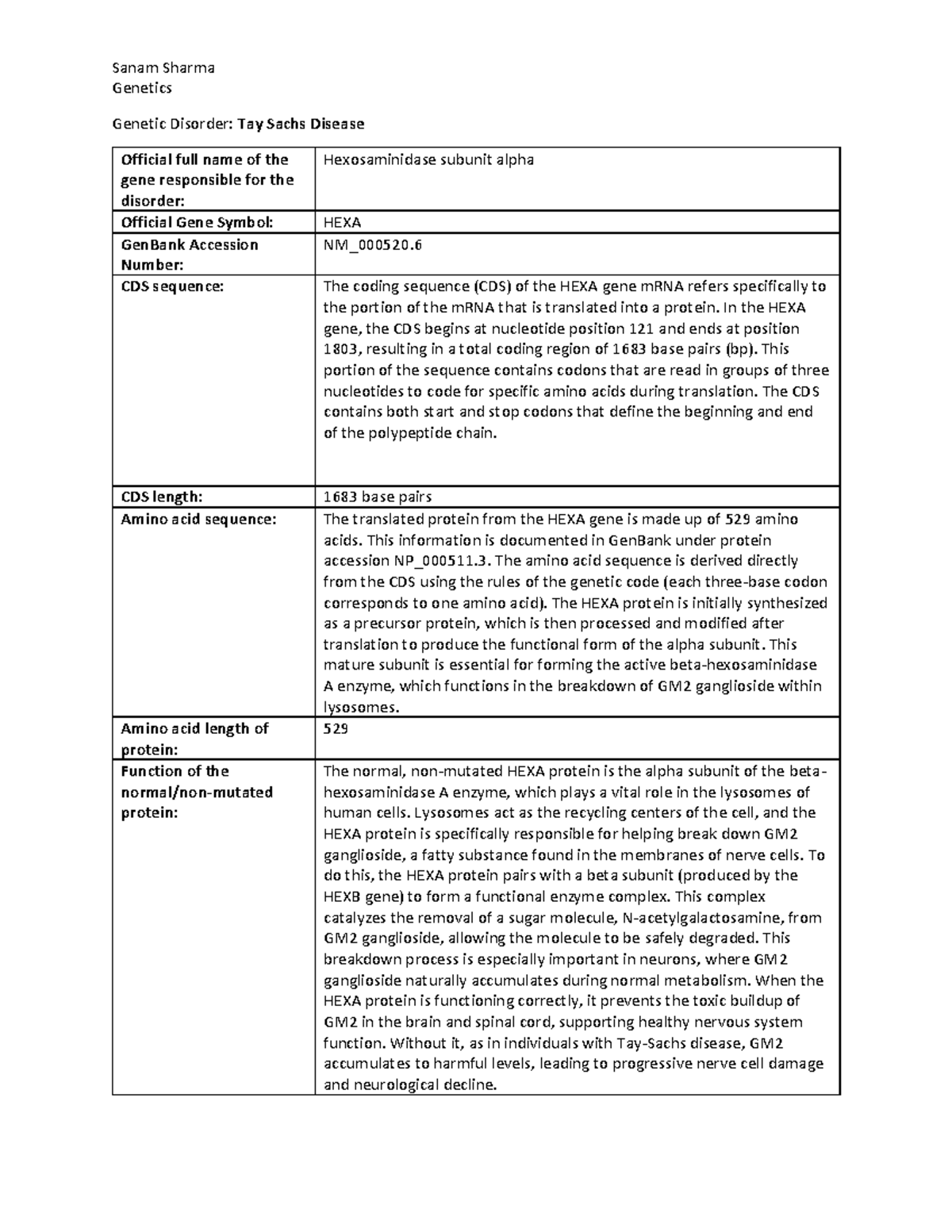 Genetics Project 3: Tay Sachs Disease and HEXA Gene Analysis - Studocu