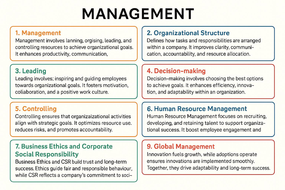 MANAGEMENT 101: Mind Map of Key Topics and Concepts - Studocu