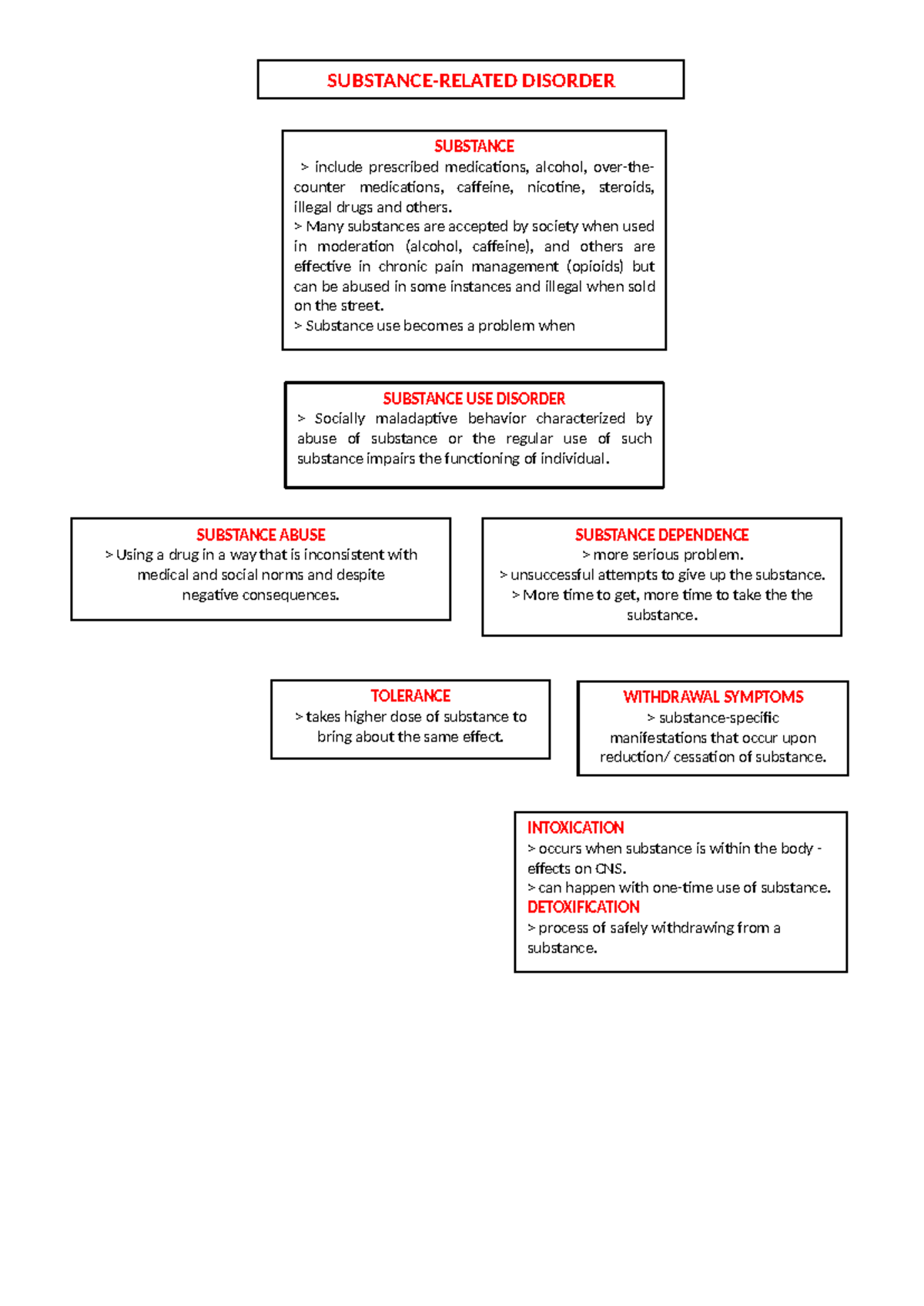 Substance Abuse Lecture Notes (Course Code: SUB-ABUSE-2) - Studocu