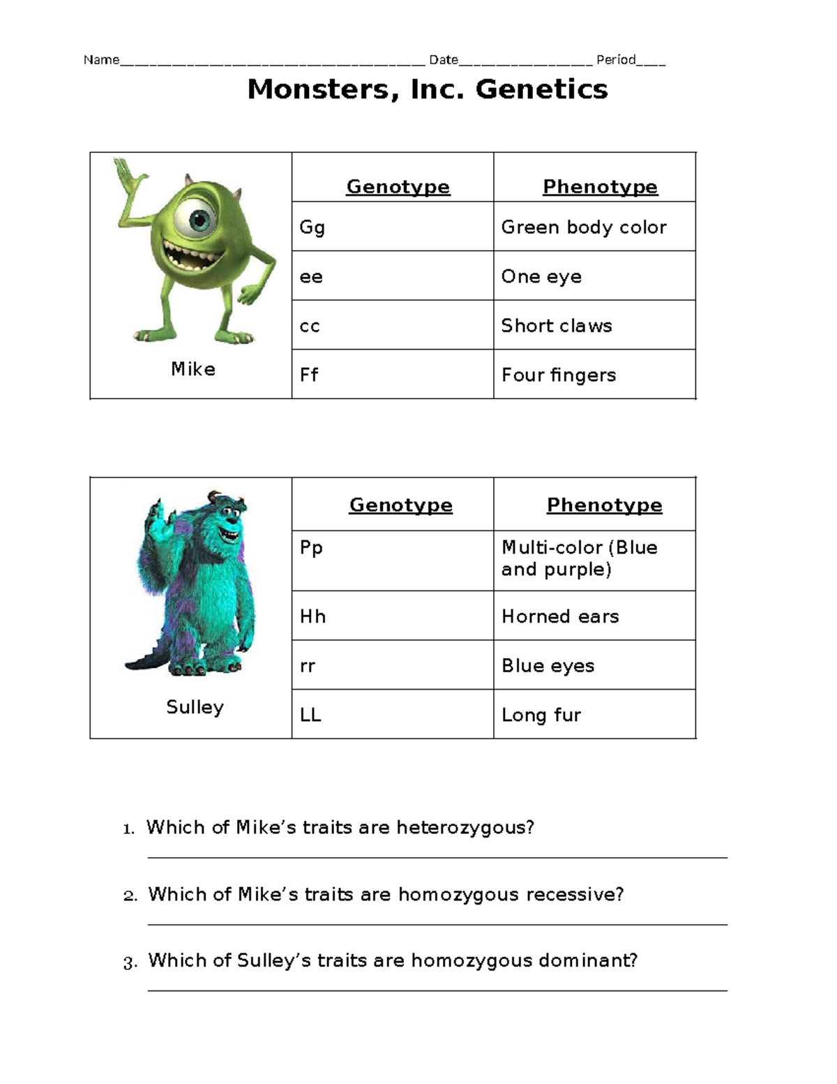 Monsters Inc Genetics - Phenotypes and genotypes. - Monsters, Inc ...