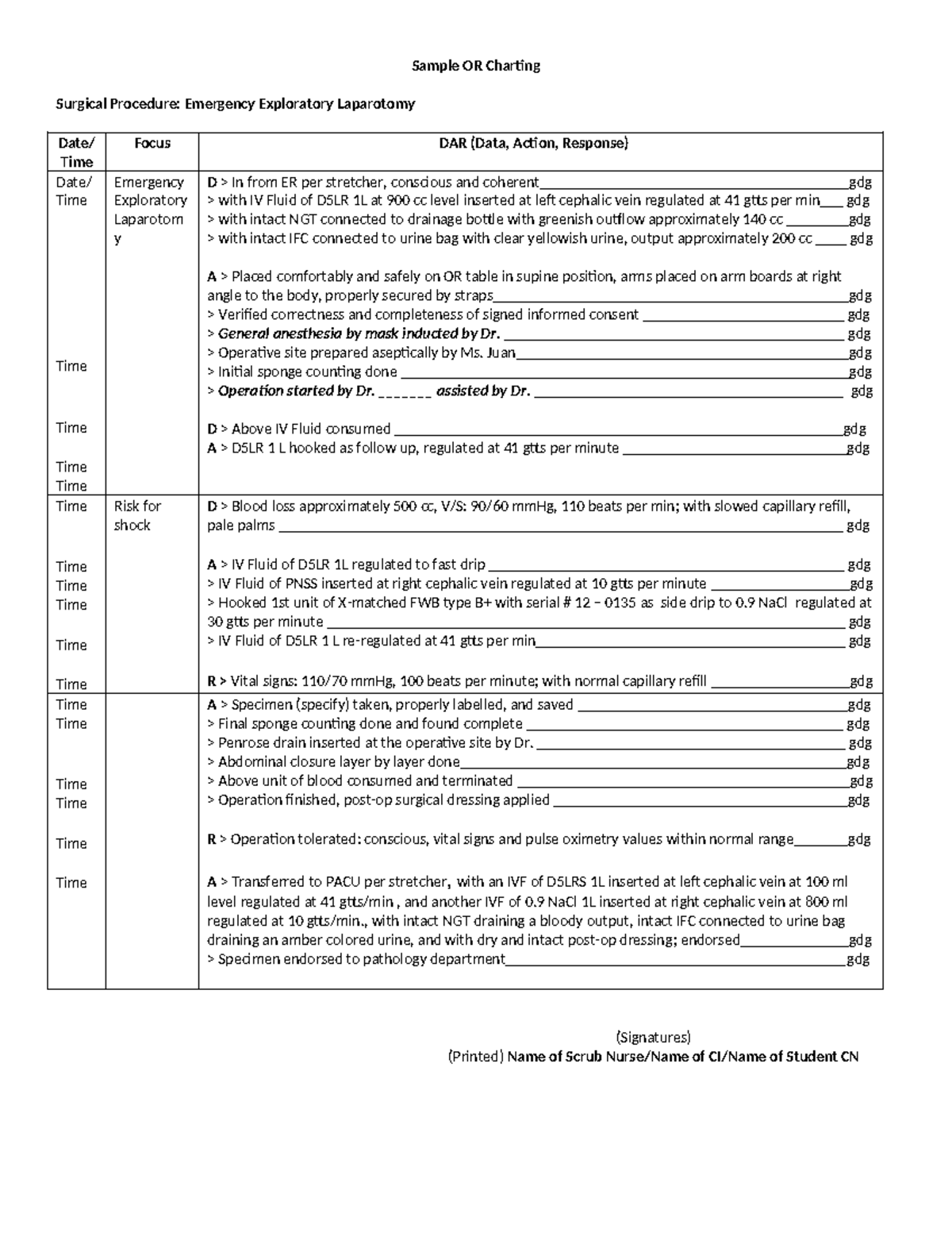 OR-Charting - just a template - Sample OR Charting Surgical Procedure ...