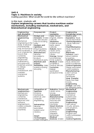EGR Unit 3 IA1 Project Folio - Mansfield State High School Student name ...