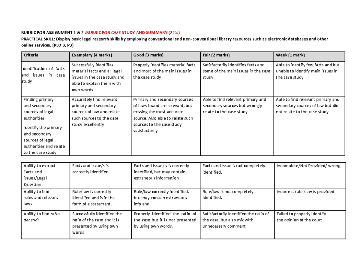 Rubric LAW 035 2024 - RUBRIC FOR ASSIGNMENT 1 & 2 :RUBRIC FOR CASE ...