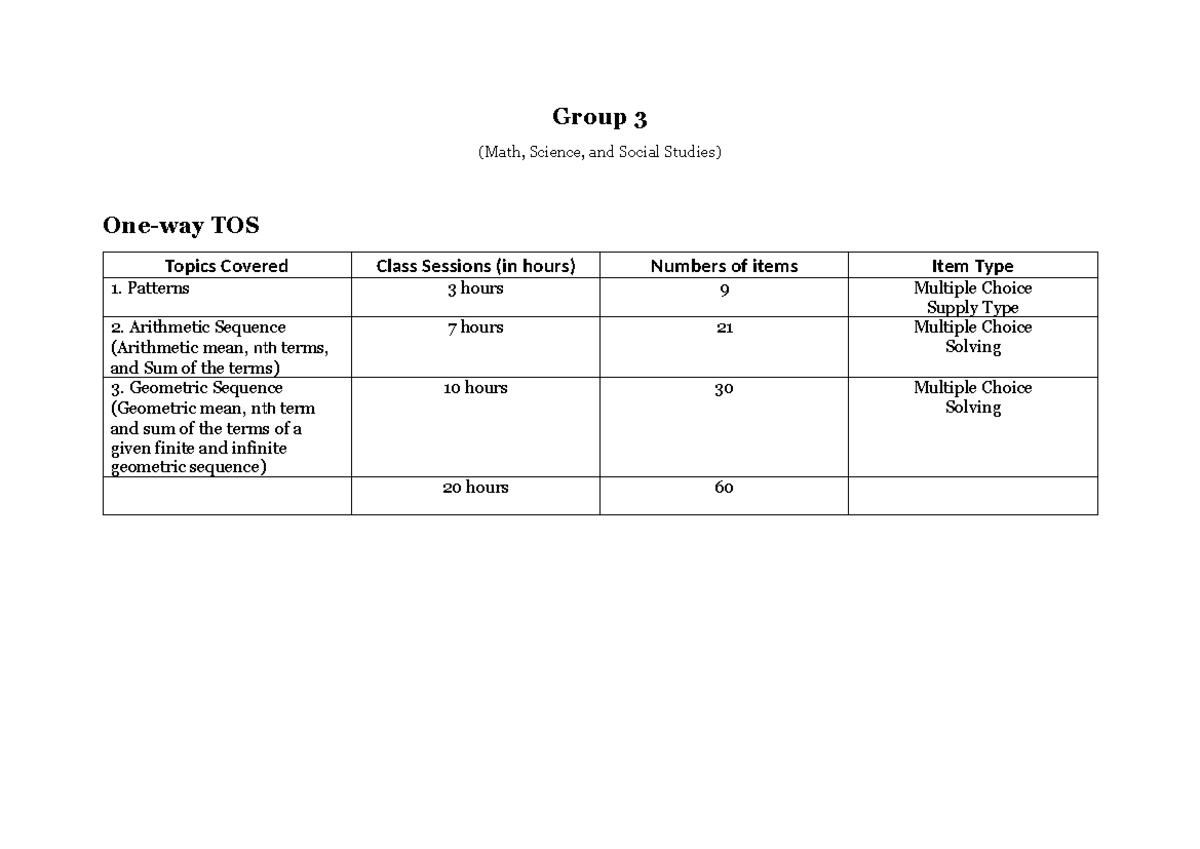 One and Two way TOS - TOSS - Group 3 (Math, Science, and Social Studies ...