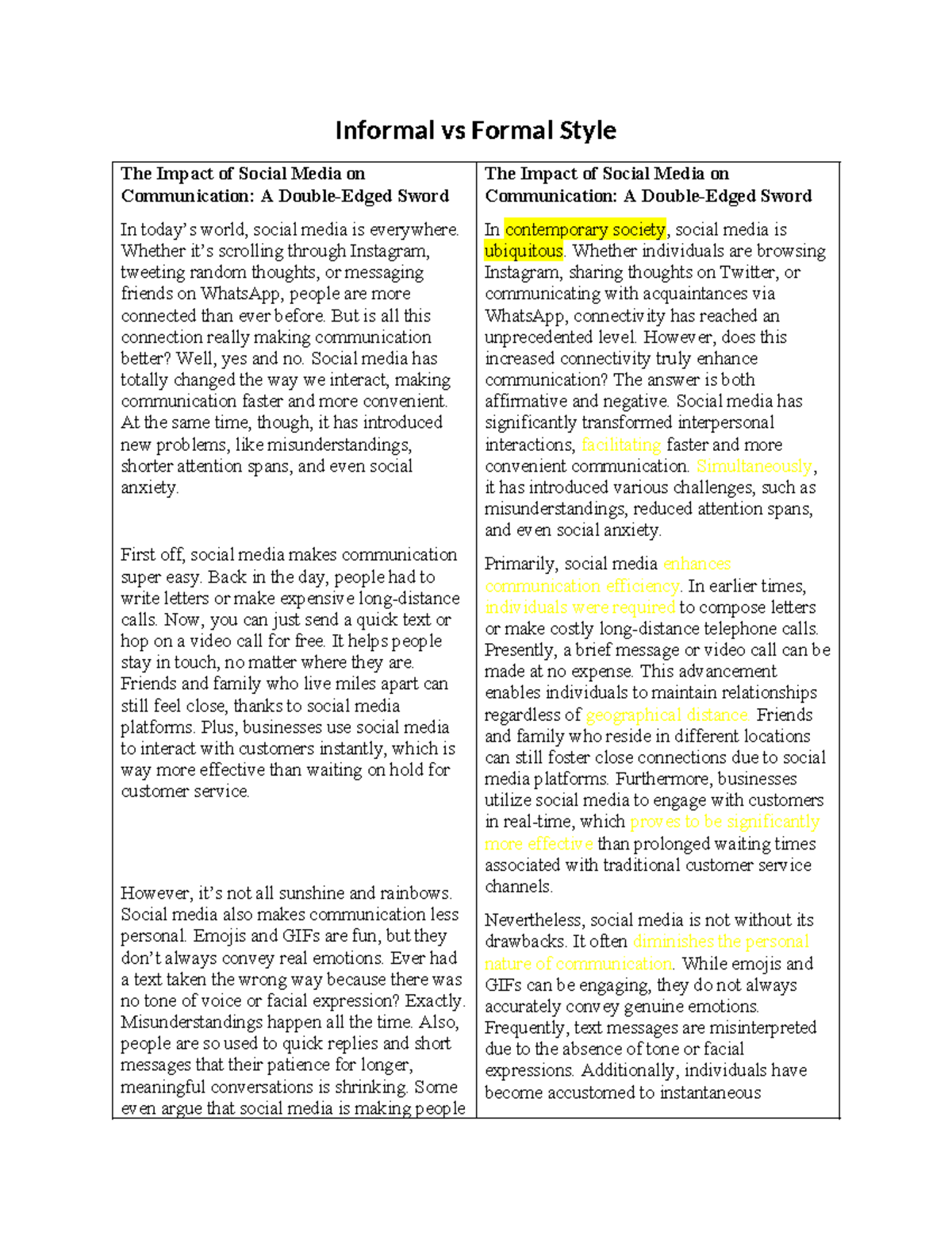 Analyzing Informal vs. Formal Styles in Social Media Communication ...