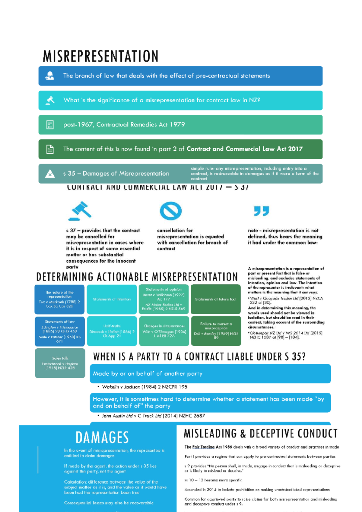 Legal 204 - Week 13 Lecture Notes on Misrepresentation in Contract Law ...