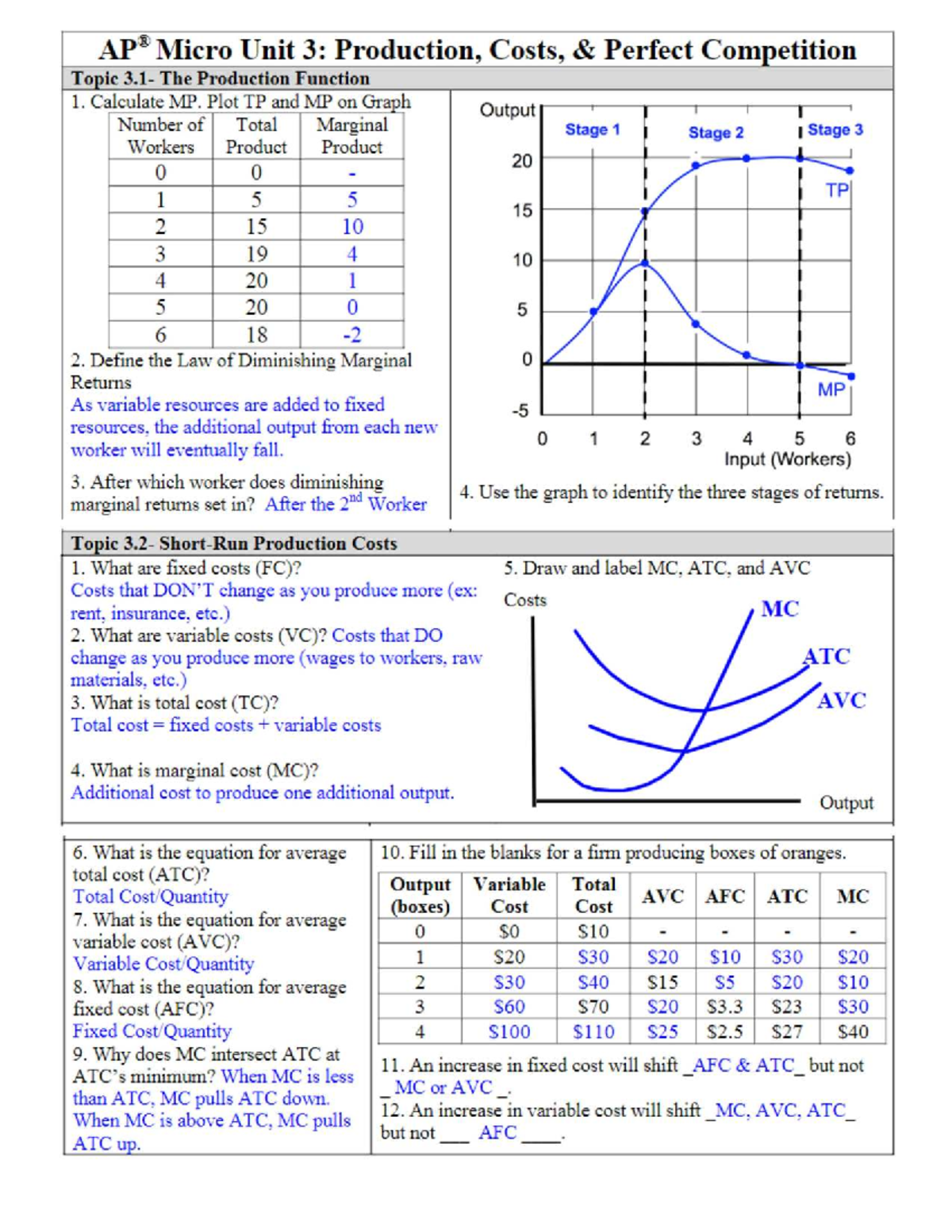 Unit 3 Study Guide KEY: Production, Costs & Perfect Competition - Studocu