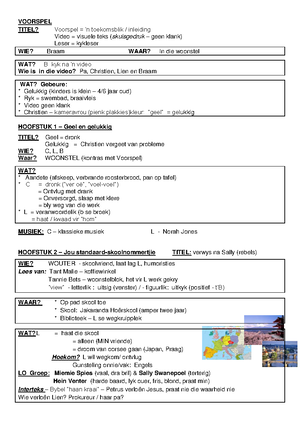 Opstelle definisies en wenke - 2 Soorte Opstelle: Definisies en Wenke 2 ...
