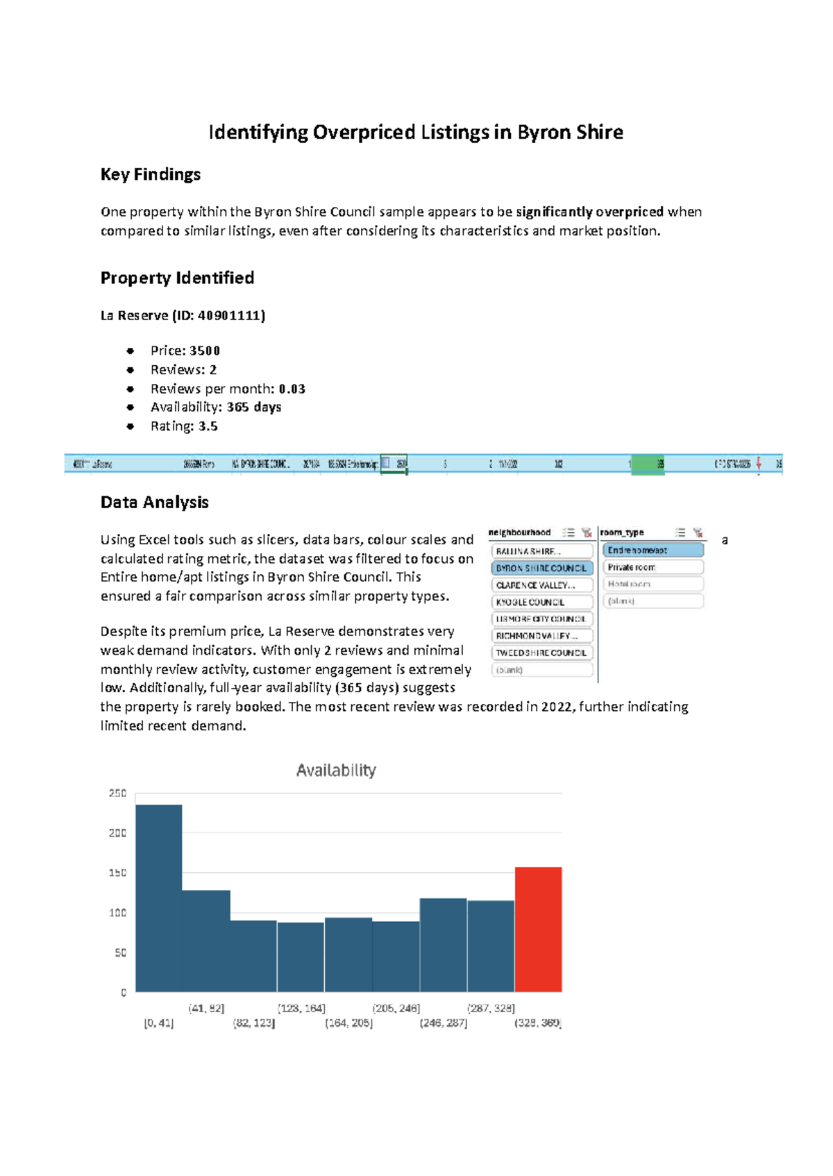 Identifying Overpriced Listings in Byron Shire: Key Findings - Studocu