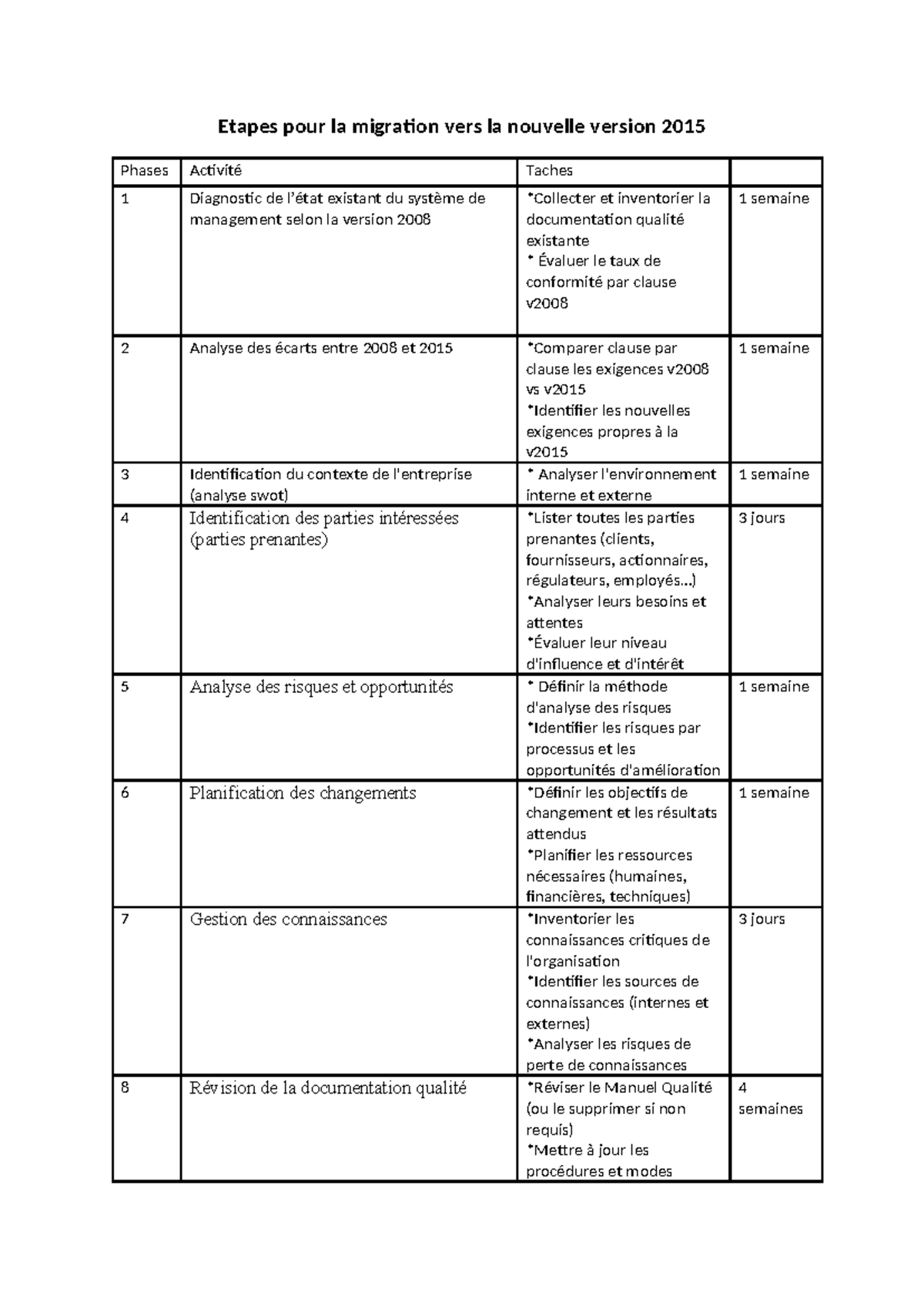 Plan de Migration vers la Version 2015 du Système de Management - Studocu
