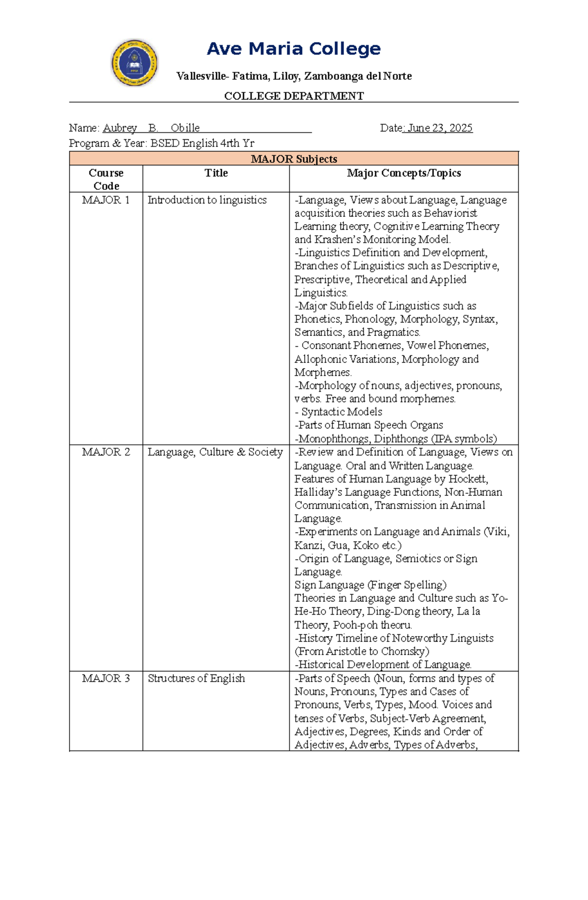 BSED English Major Courses Overview and Descriptions - Studocu