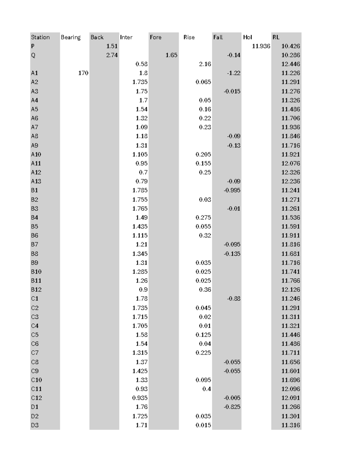 A2 Level Book: Station Data and Measurements Analysis - Studocu