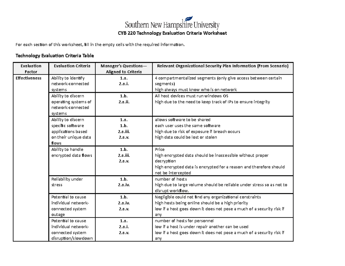 CYB 220 Module 5 Tech Eval Criteria Worksheet - Saltzman - Studocu