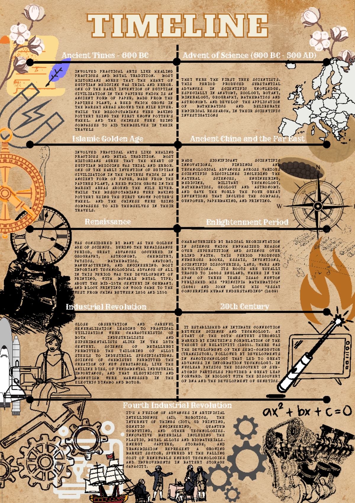 Historical Timeline - TIMELINETIMELINE Ancient Times - 600 BC Advent of ...