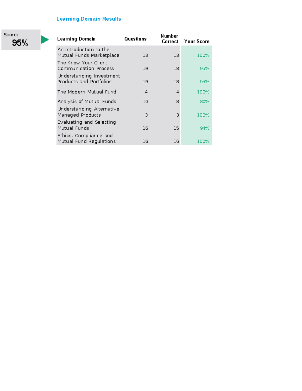 Practice Test 2: IFIC Exam Preparation and Review - Studocu