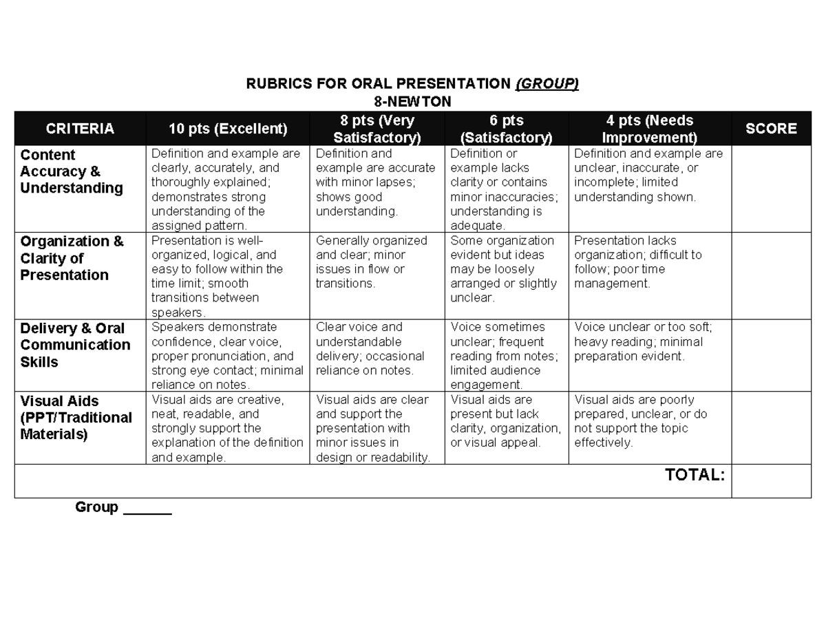 Rubrics for Oral Presentation (Group) - Assessment Criteria - Studocu