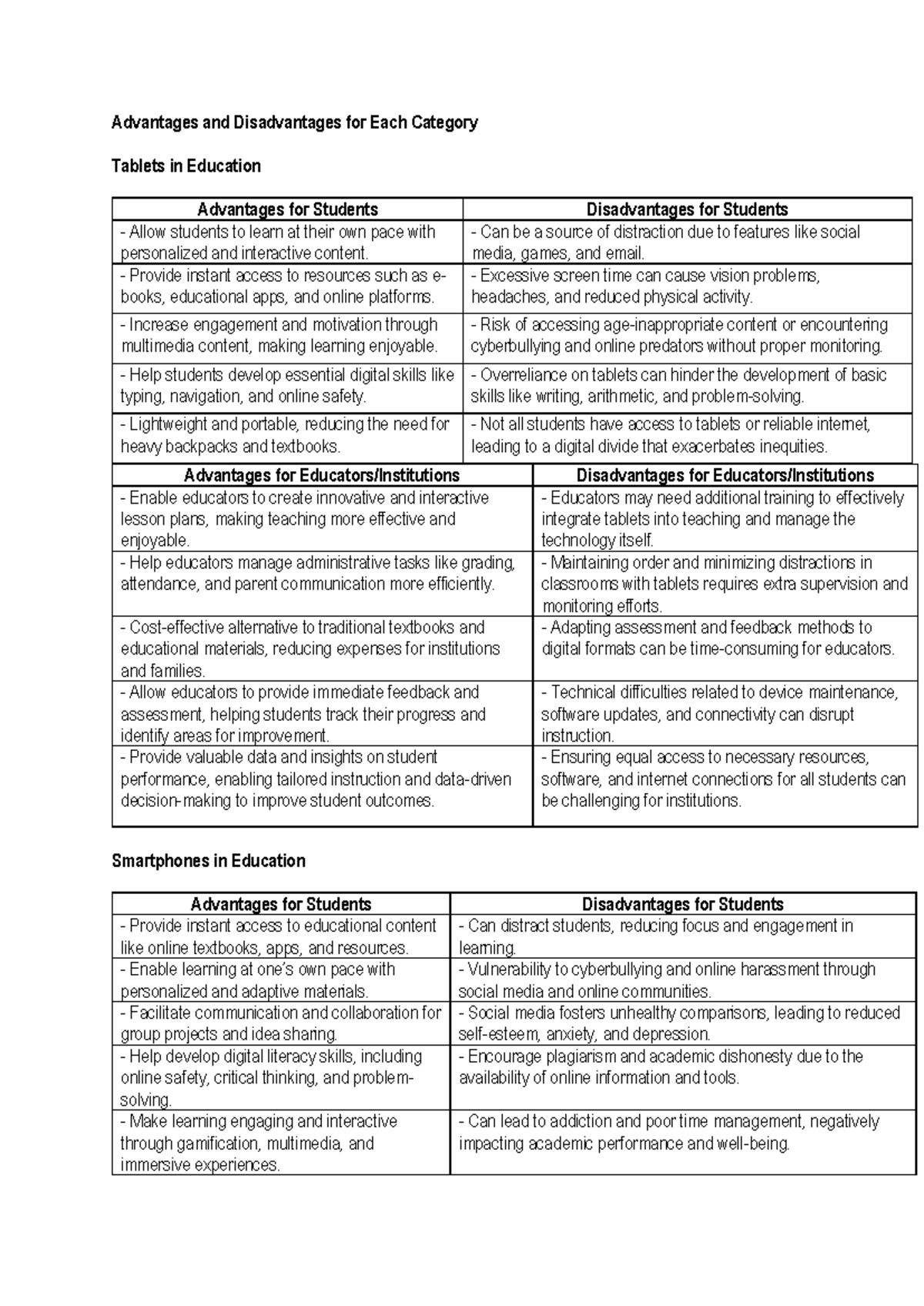 Advantages and Disadvantages of Tablets, Smartphones, Laptops in Ed ...