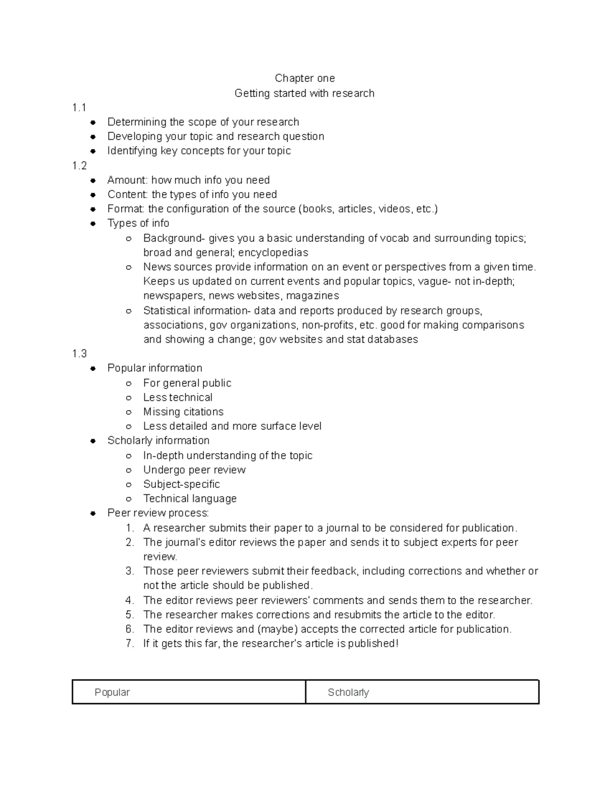 Lib 1600 Final Exam Notes on Scholarly Sources and Research Methods ...