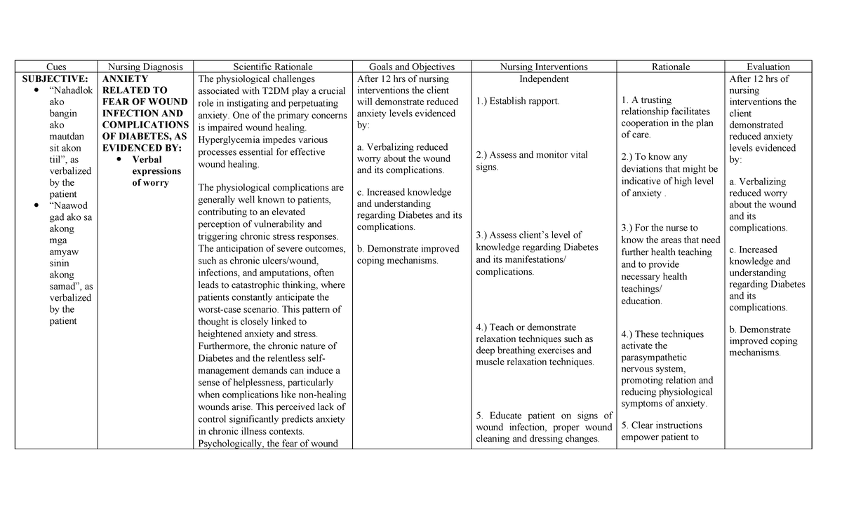 Anxiety diabetes ncp 014932 - Cues Nursing Diagnosis Scientific ...