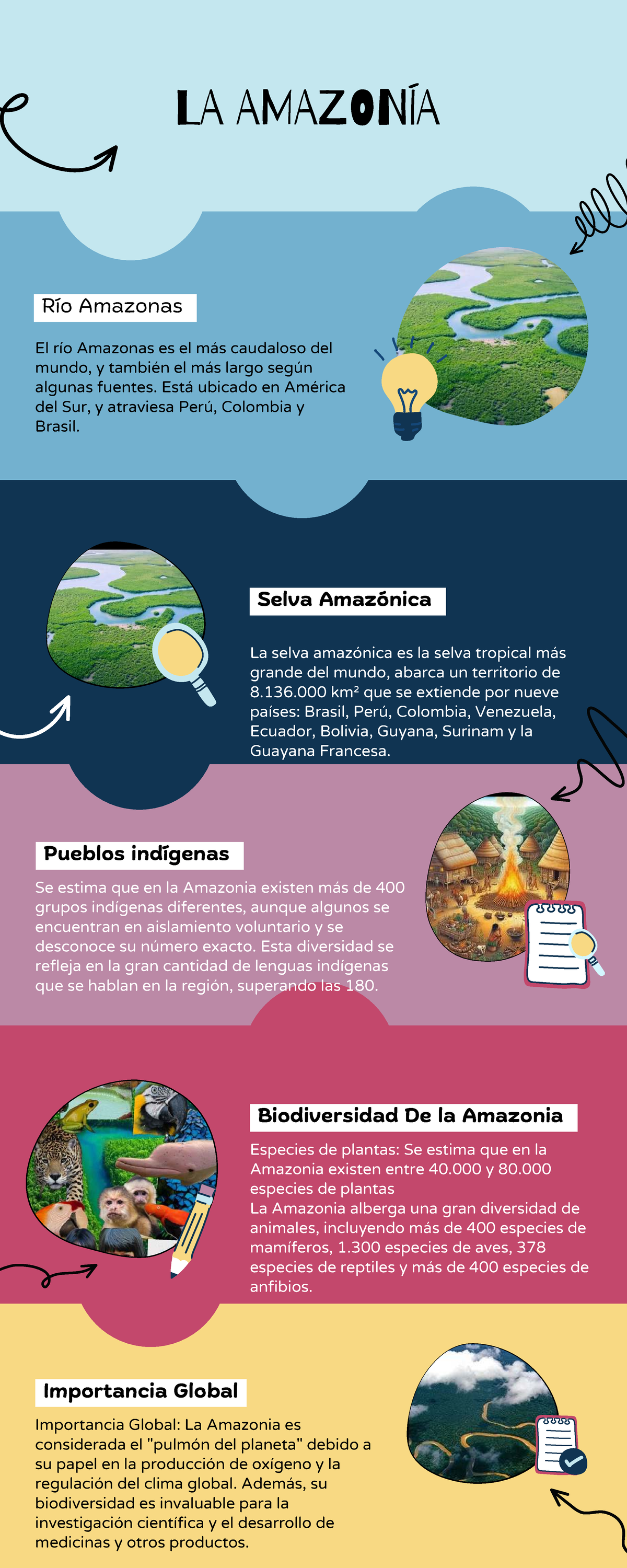 Tarea infografía - LA AMAZONÍA Río Amazonas El río Amazonas es el más ...