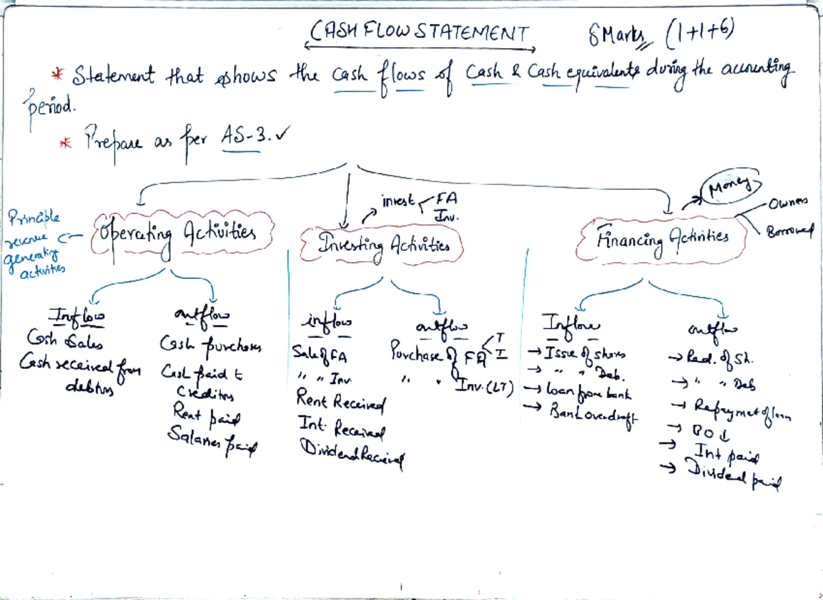 Cash Flow Statement Notes (ASM 101) - Detailed Analysis and Insights ...