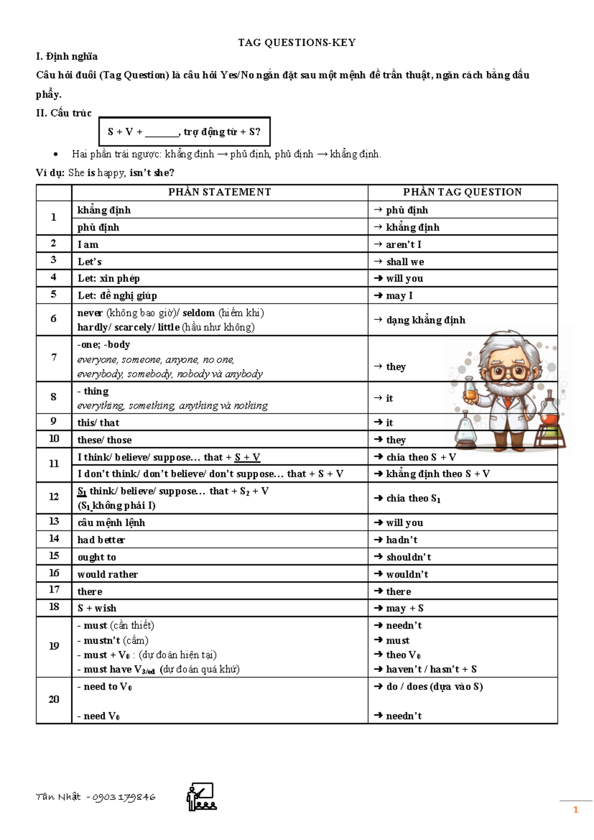 TAG I. Câu hỏi đuôi (Tag Questions) - Cấu trúc và Bài Tập - Studocu