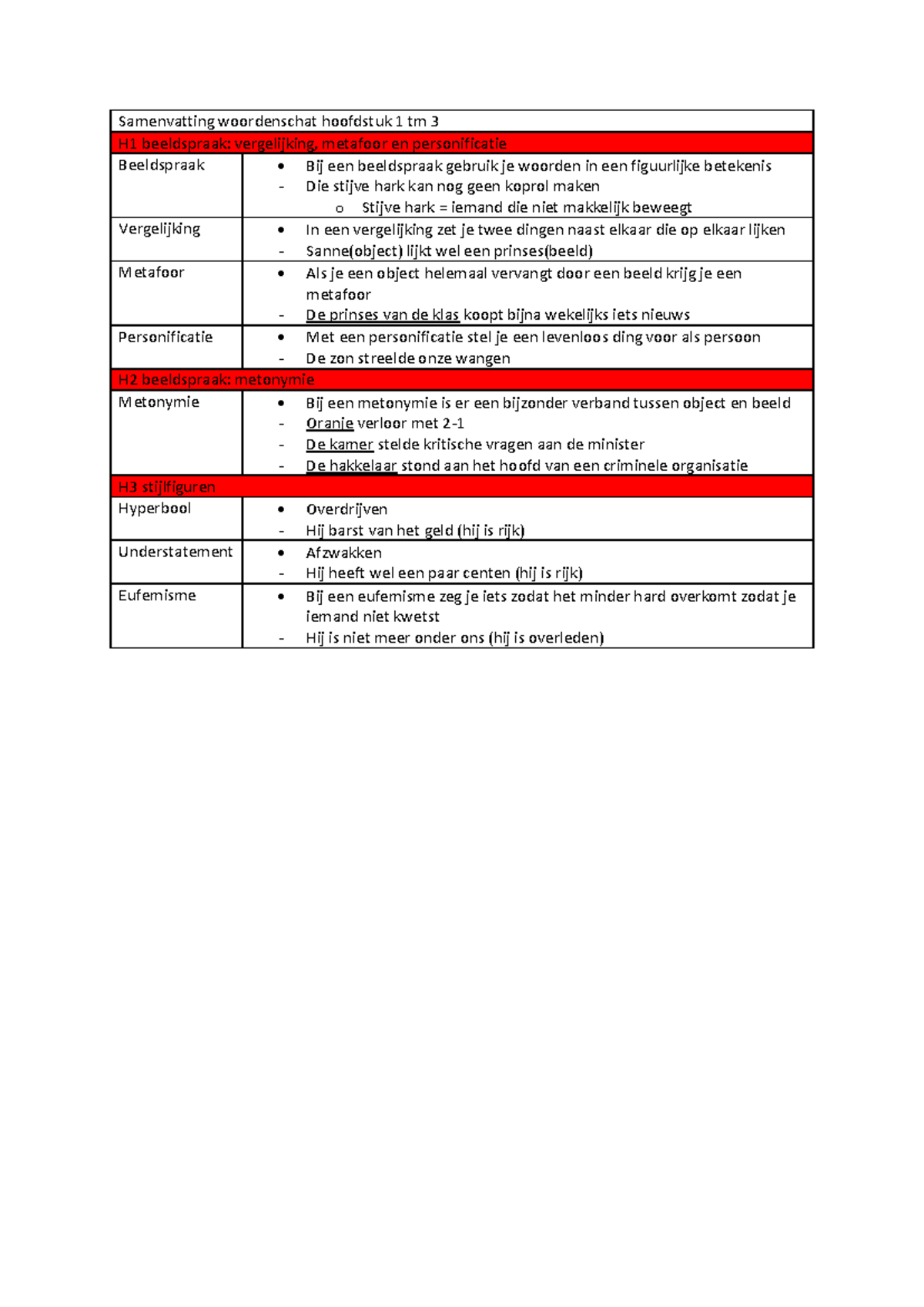 Samenvatting NL Woordenschat Hoofdstuk 1 tm 3: Beeldspraak en ...