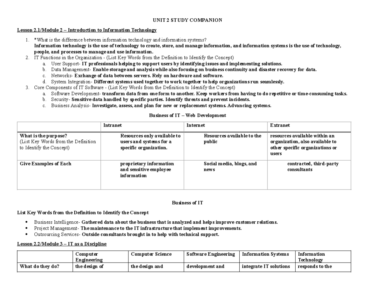 UNIT 2 Study Companion: Introduction to Information Technology Concepts ...