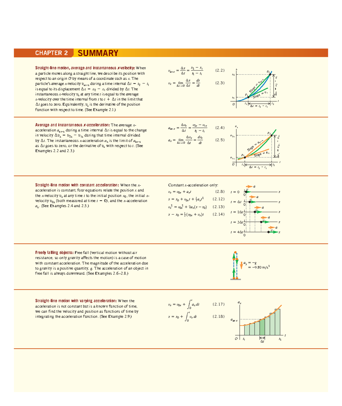 Physics 101: Chapter 2 - In-Depth Analysis of Straight-Line Motion ...