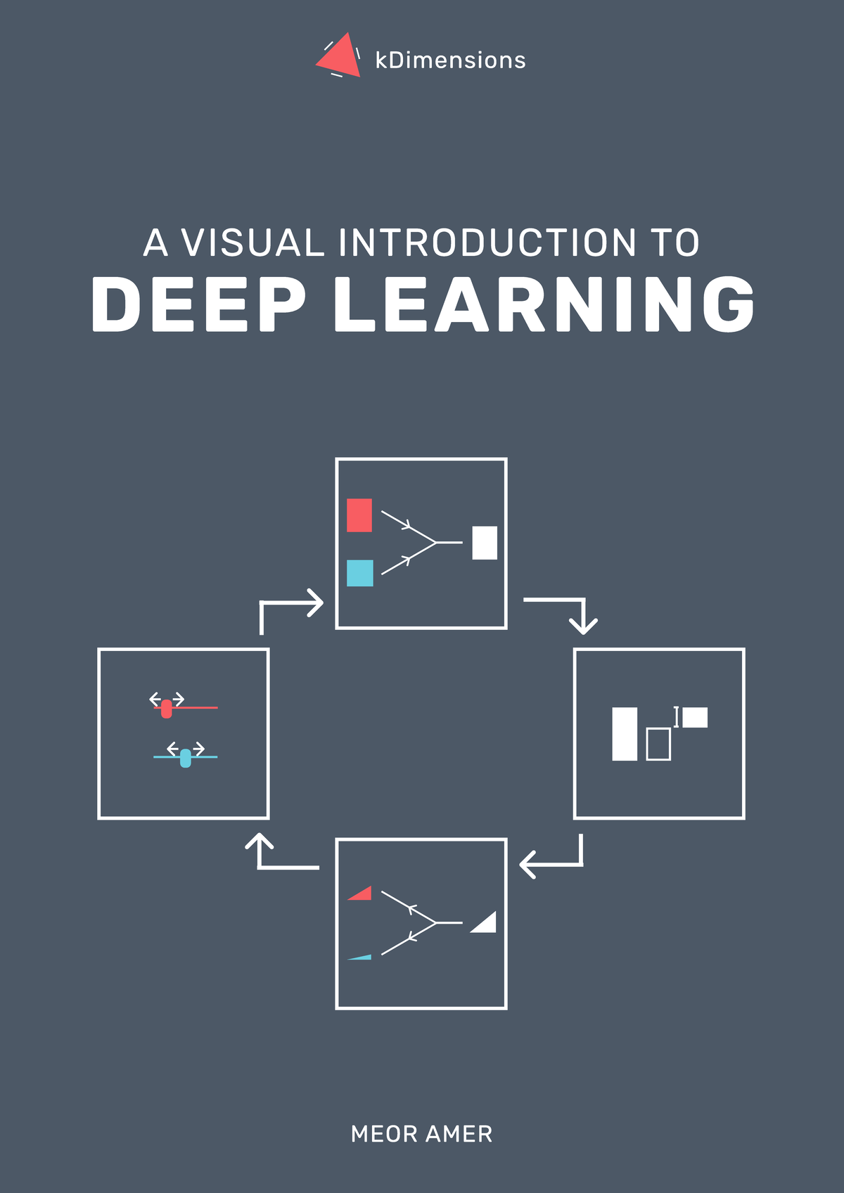 A Visual Introduction to Deep Learning (Course Code: kD) - Studocu