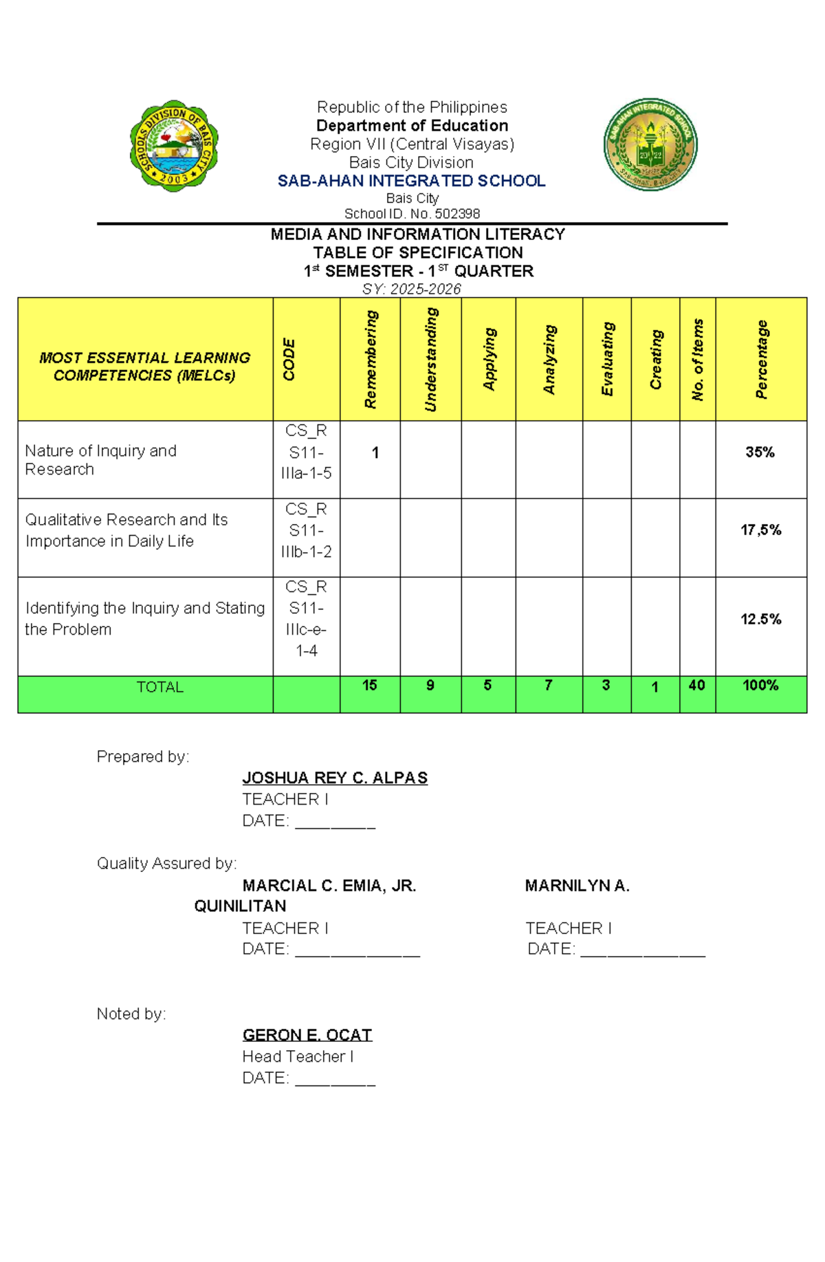 MIL TOS Q1-1ST SEM - Table of Specification and MELCs - Studocu