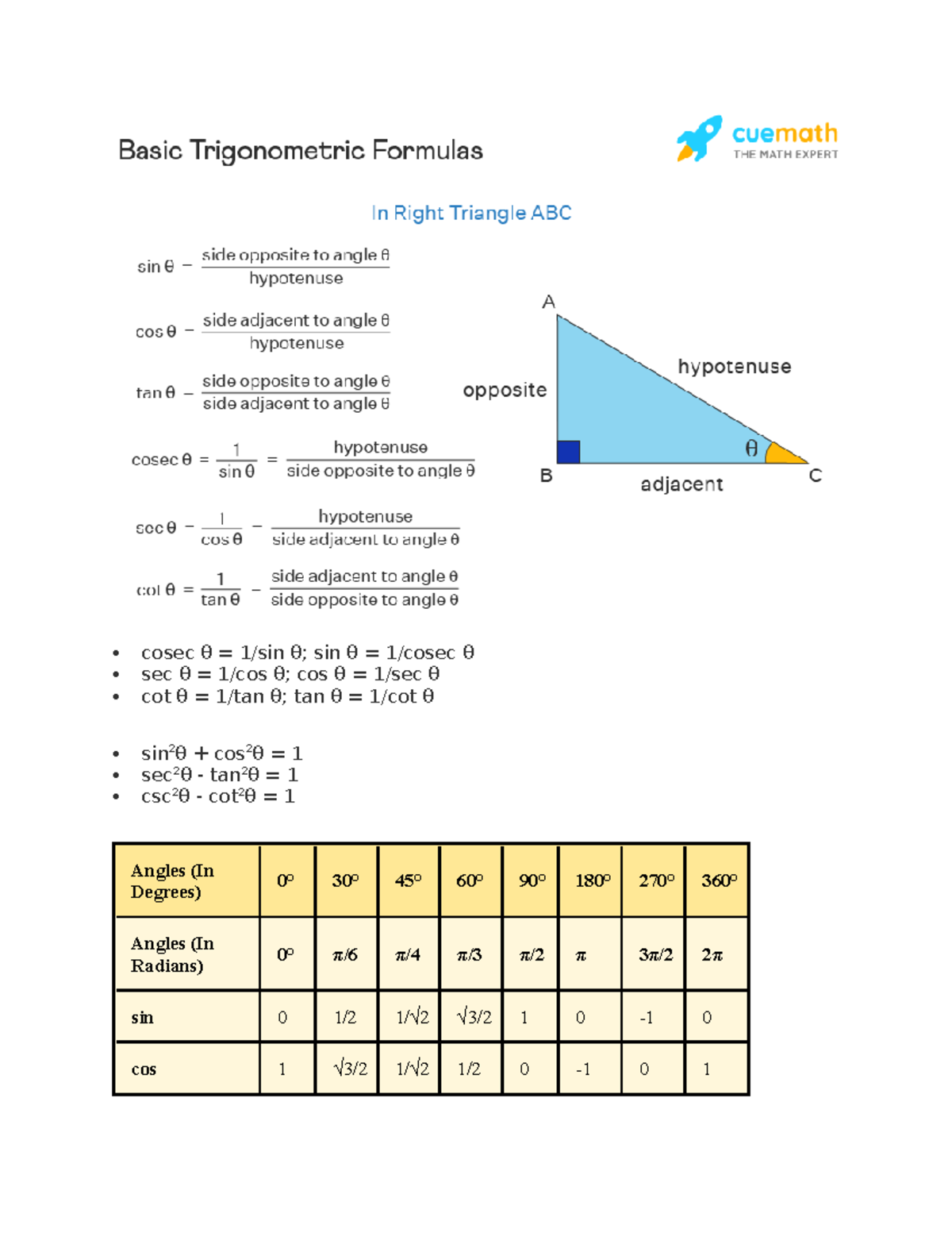 Trigonometric Identities & Angle Formulas - Formula Sheet - Studocu