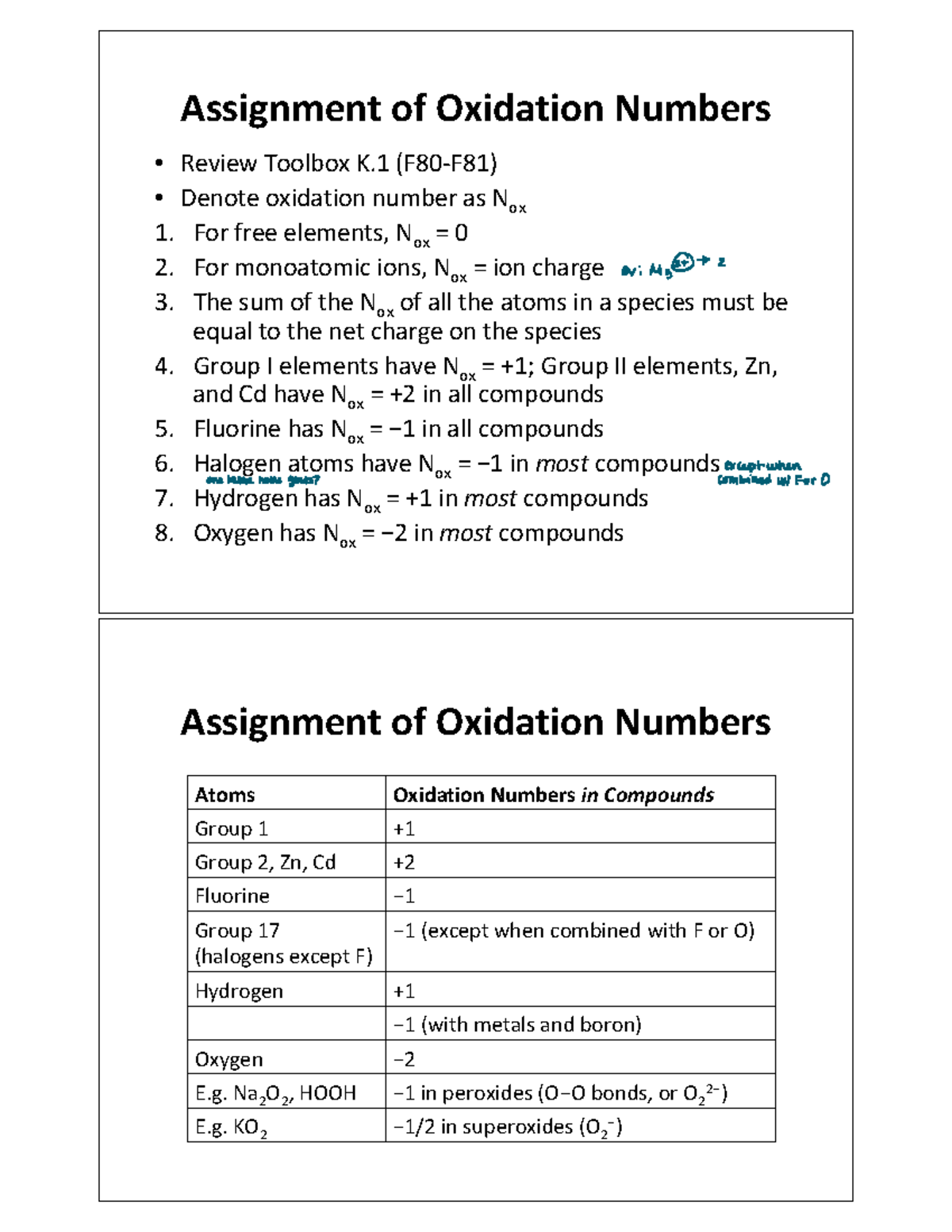 Lecture Notes: Oxidation Numbers & Half Reactions K.1 - Studocu
