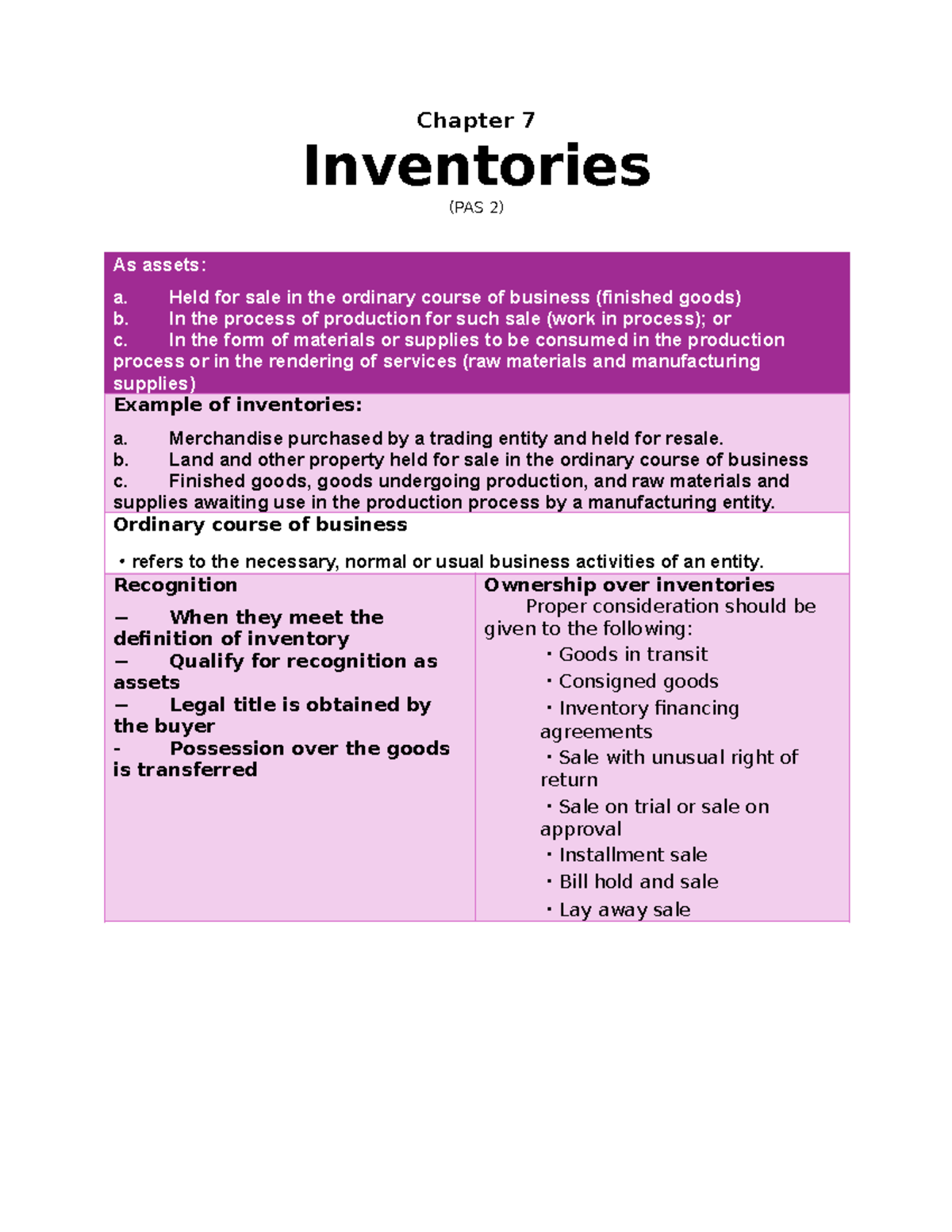 Chapter 7: Accounting for Inventories (PAS 2) - Key Concepts and ...