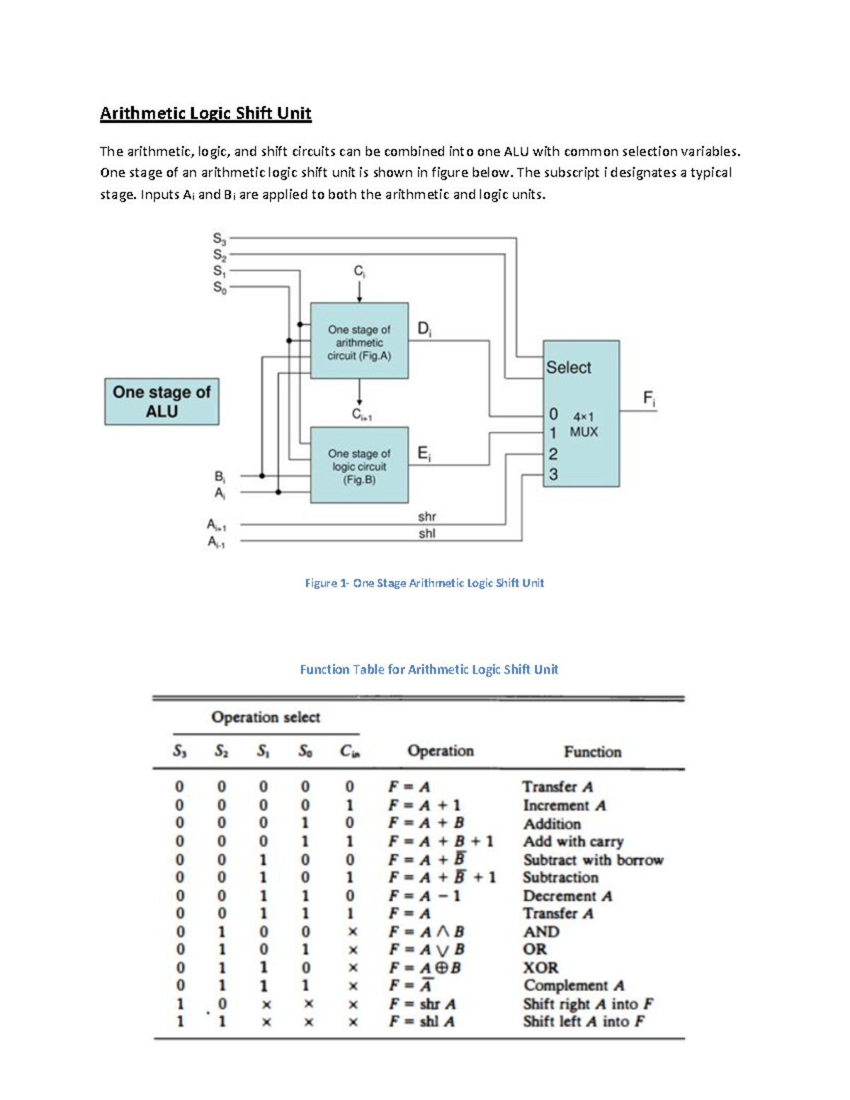 Arithmetic Logic Shift Unit - bachlor of computer Application - One stage of an arithmetic logic ...