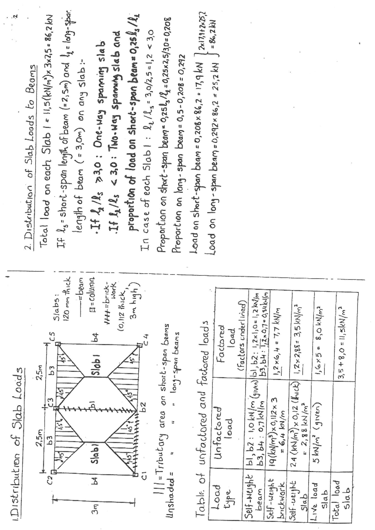 Tut 1: Distribution of Slab Loads to Beams - Worked Example - Studocu