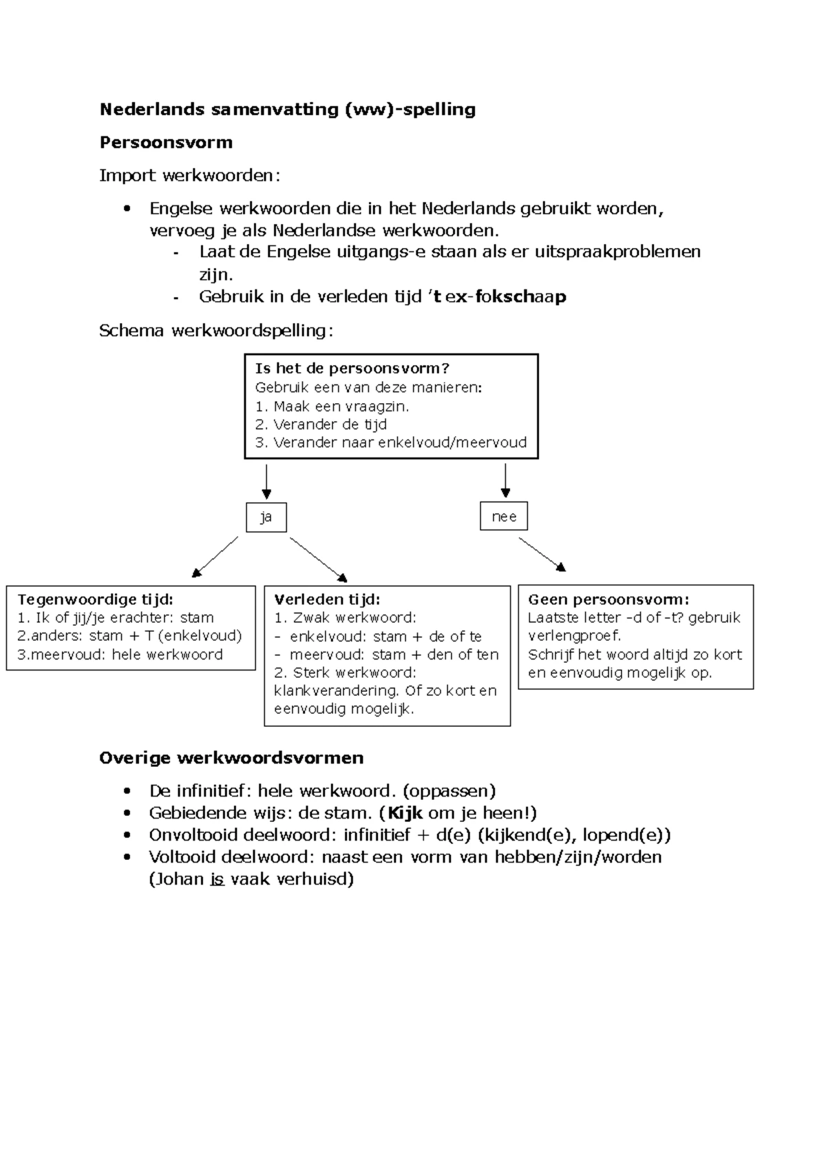 Soorten Verbanden en Hun Signaalwoorden: Toelichting en Voorbeelden ...