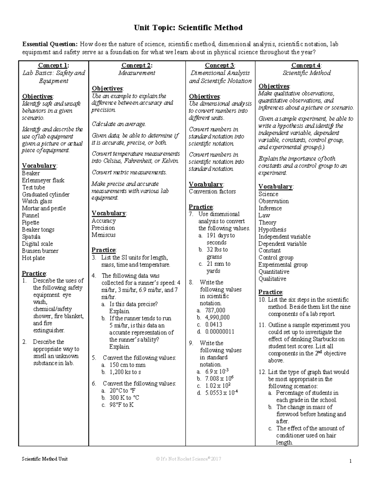 Scientific Method Unit: Essential Guide for Physical Science - Studocu