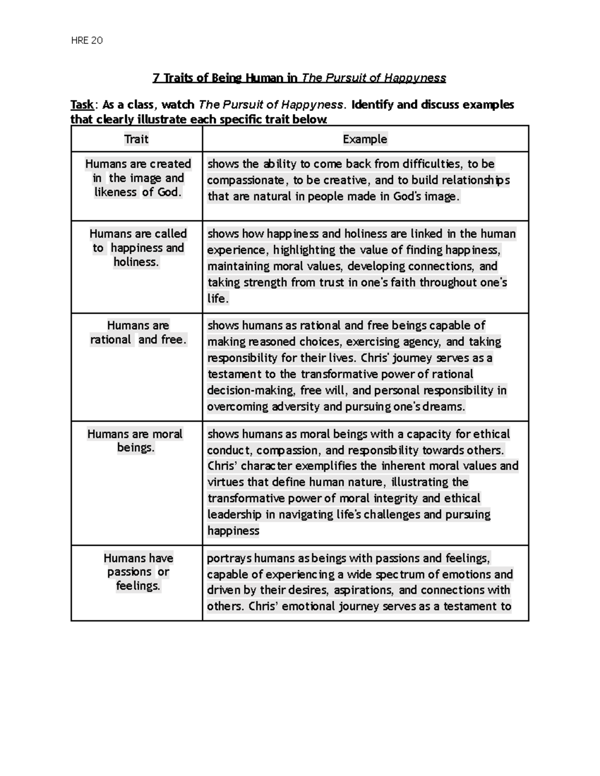 HRE 2O Worksheet: 7 Traits of Being Human in The Pursuit of Happyness ...