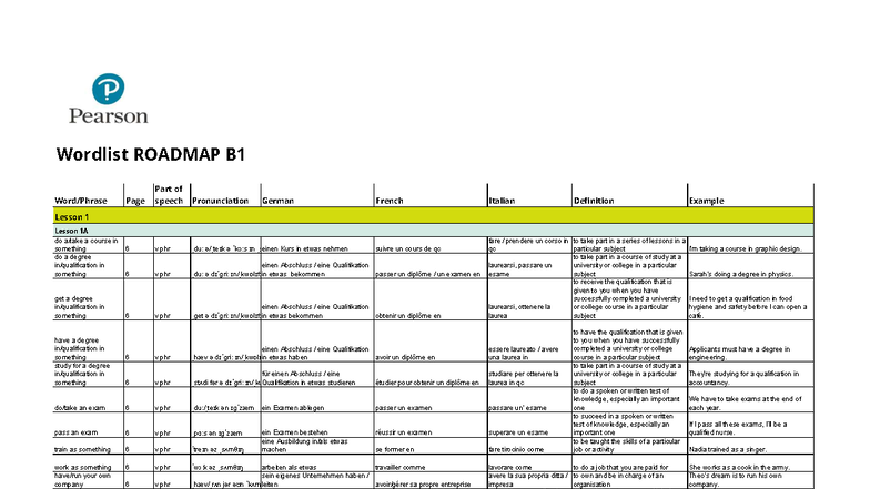 Wordlist ROADMAP B1: Vocabulary and Pronunciation Guide - Studocu