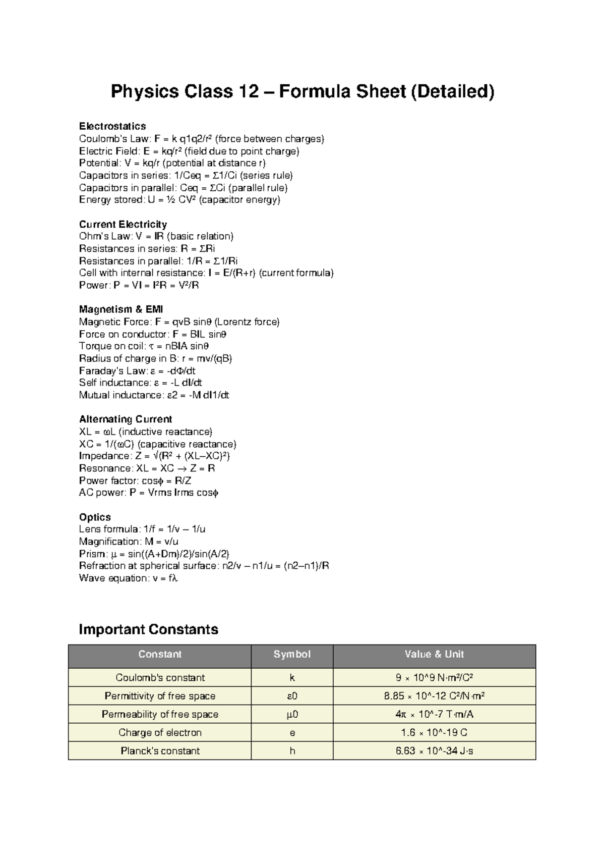 Physics Class 12 Final Exam Formula Sheet: Electrostatics & More - Studocu