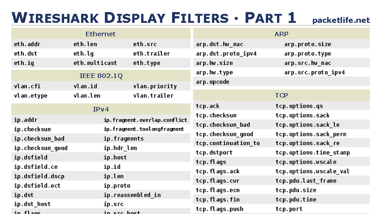 Wireshark Display Filters Part 1: Ethernet, ARP, IPv4, IPv6, TCP, UDP ...