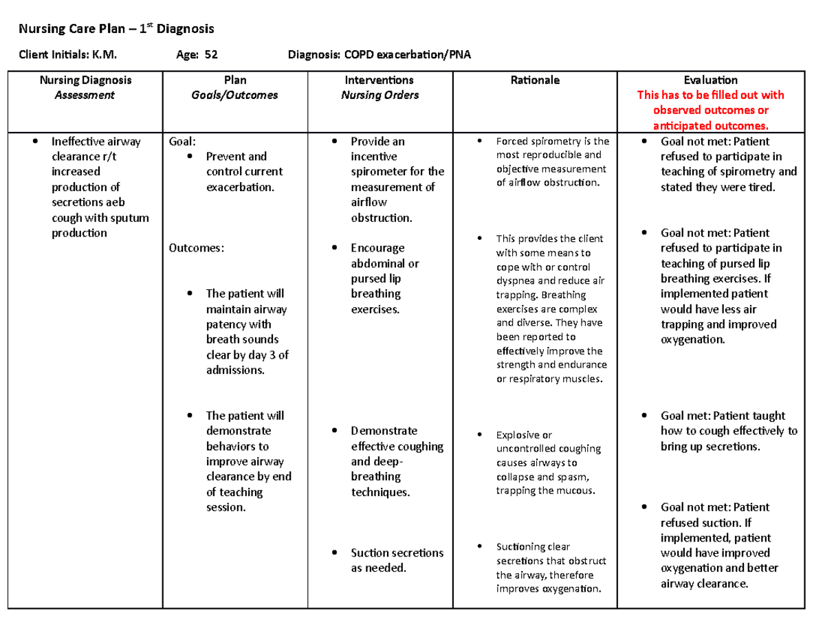 COPD Exacerbation Nursing Care Plan (K.M.) - Detailed Interventions - Studocu