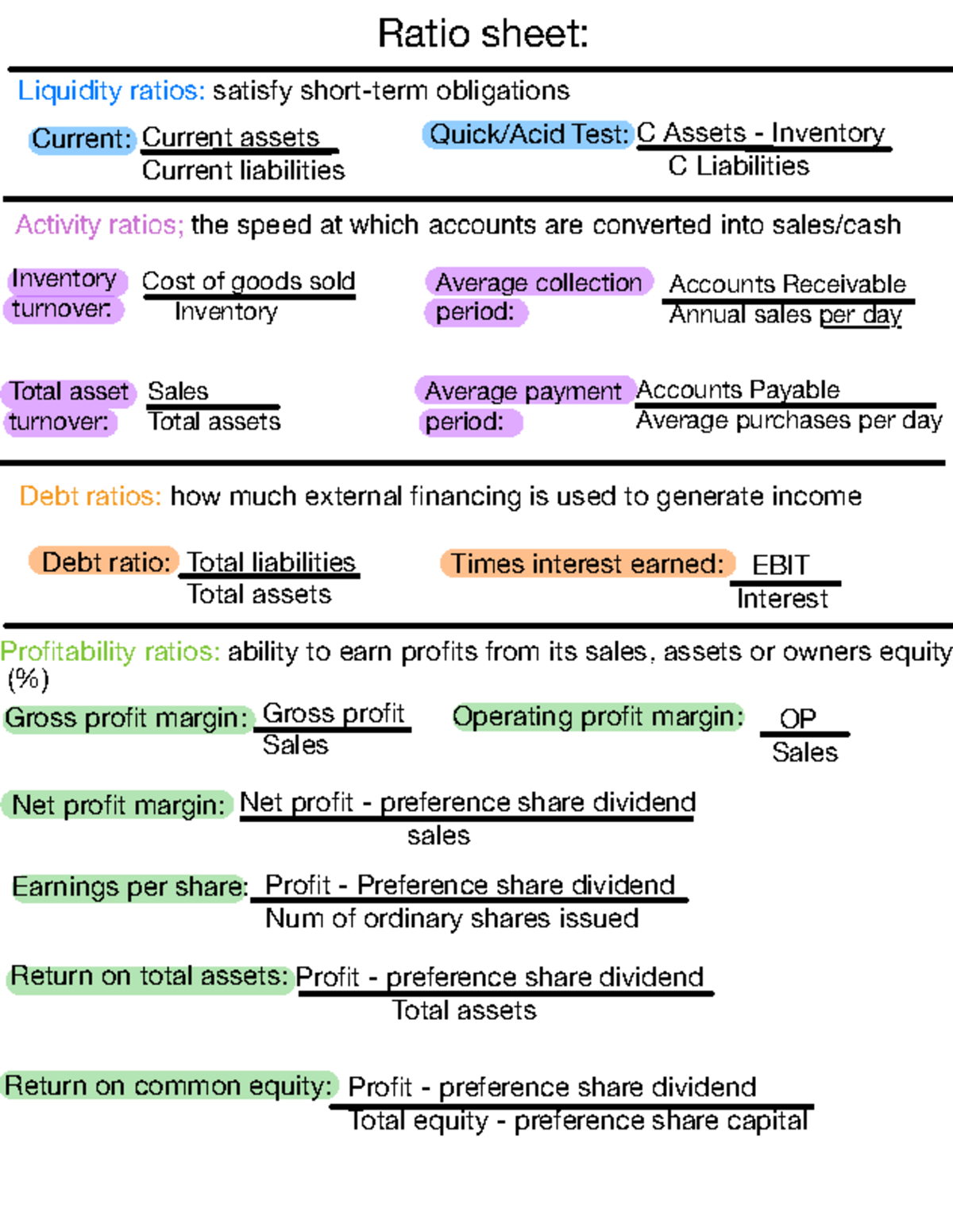 Financial Ratios Cheat Sheet for Quick Reference and Review - Studocu